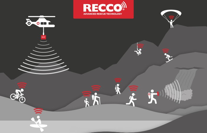 Recco | Engelsons