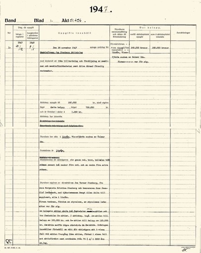 Del 3 - Företaget tar form - Jon Stenberg AB