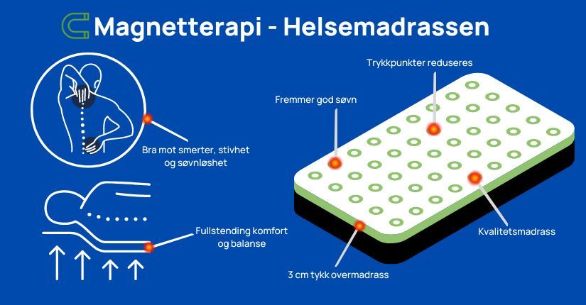 Etter så mange år med smerter - Magnet-terapi